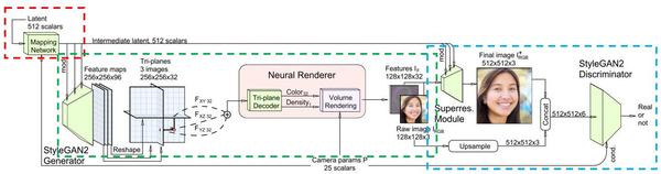 解读EG3D：Efficient Geometry-aware 3D Generative Adversarial Networks - 知乎