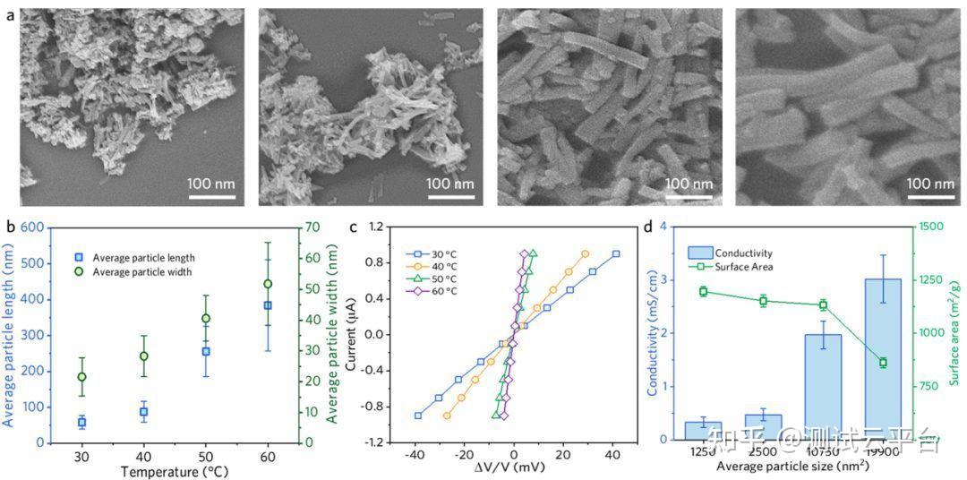 鲍哲南高徒Jihye Park JACS： 2D导电MOF新进展 - 知乎
