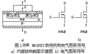 干货 | MOSFET结构及其工作原理详解 - 知乎