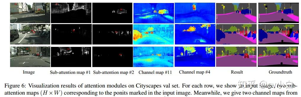 cv语义分割中self-attention应用举例 - 知乎