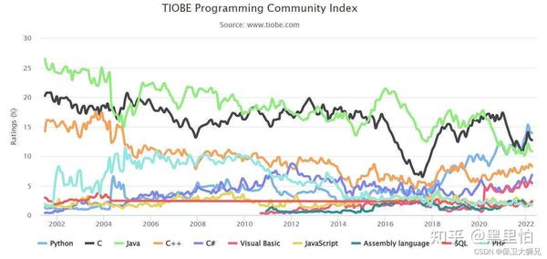 Python是什么？一篇文章带你全面了解Python - 知乎