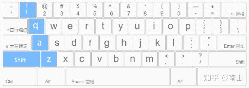 盲打键盘的正确指法指南 - 知乎
