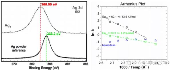20200703经典-The Great Power of Ag Clusters (银团簇发威) - 知乎