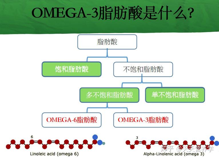 解密：一枚OMEGA-3鸡蛋（或者DHA鸡蛋）到底值多少钱？ - 知乎