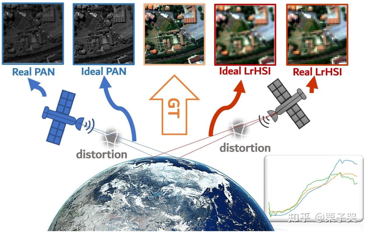 AAAI 2024 超分辨率（Super-Resolution）论文汇总 - 知乎