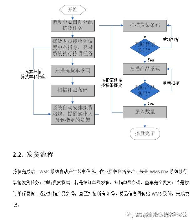 WMS业务流程分析（含12幅流程图） - 知乎