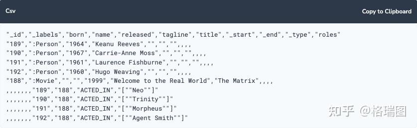 Neo4j APOC 用户手册 4.4-0013-导出为 CSV - 知乎