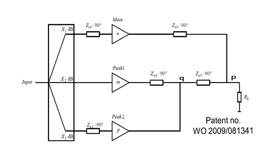 三路Doherty设计（一） - 知乎