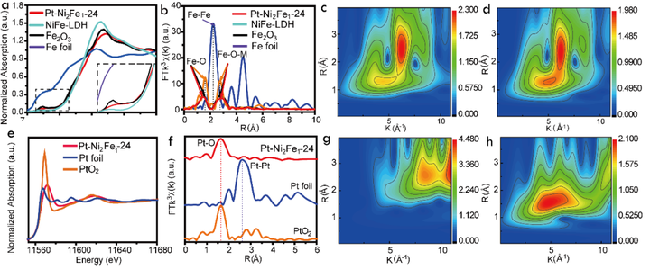 郑州大学周震教授/马炜副教授AFM:构筑阳离子空位原位负载Pt单原子提高全解水效率 - 知乎