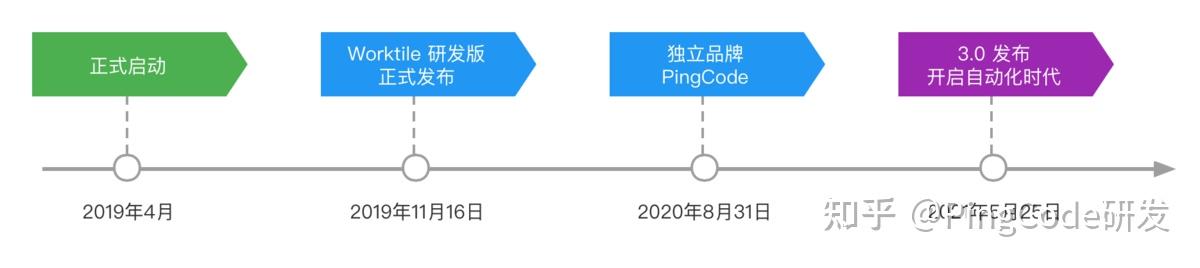 国内研发管理工具PingCode和其他工具对比有什么特别之处？ - 知乎