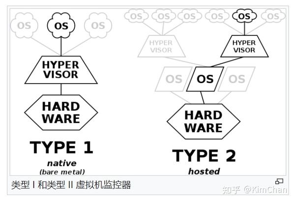 基于Cortex-R52架构的MCU虚拟化特性 - 知乎