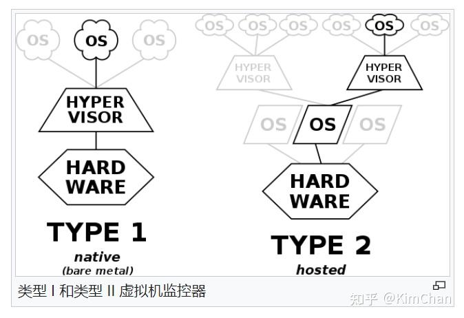 基于Cortex-R52架构的MCU虚拟化特性 - 知乎