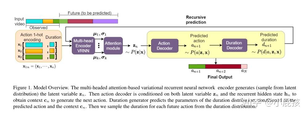 CVPR 2022 ABAW - 知乎