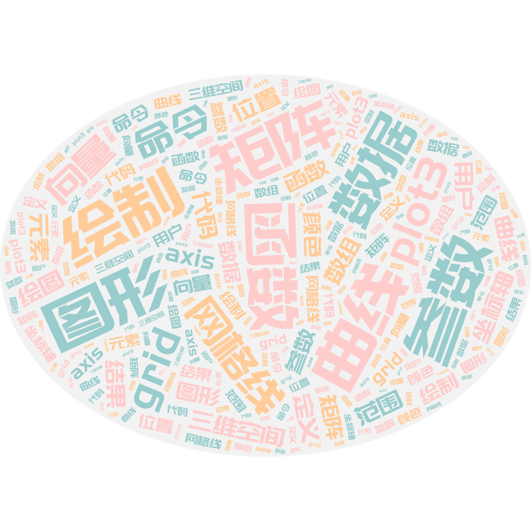 喆学（17）：Matlab学习之三维线图 - 知乎