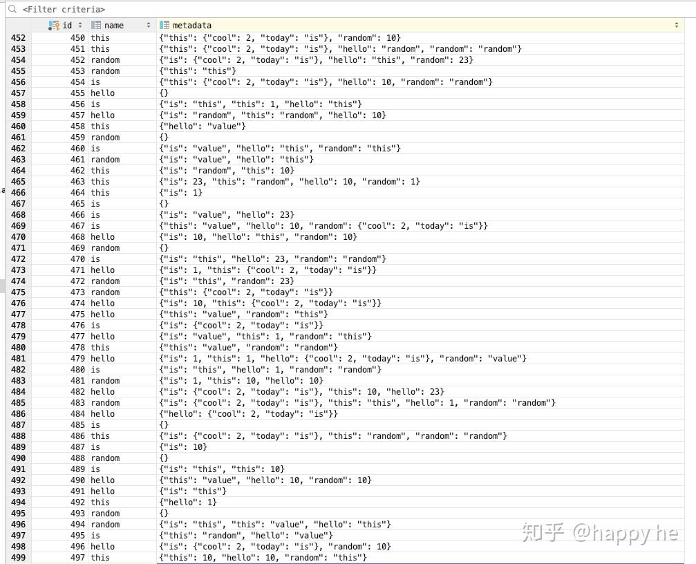 PostgreSQL JSONB 