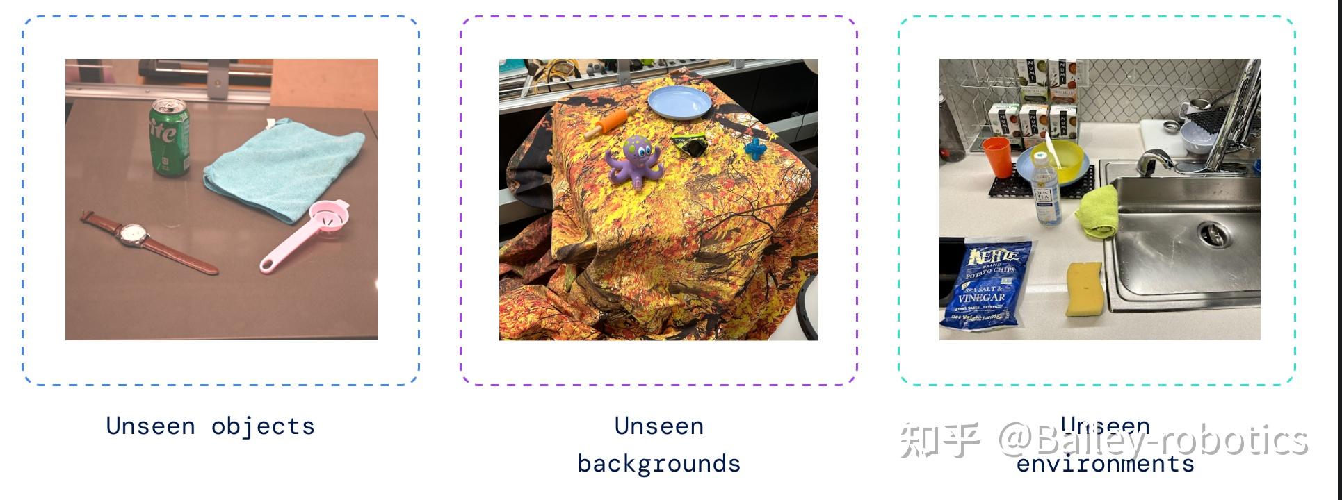 谷歌最强具身智能Robotic Transformer2(RT2)，视觉-语言-动作模型 - 知乎