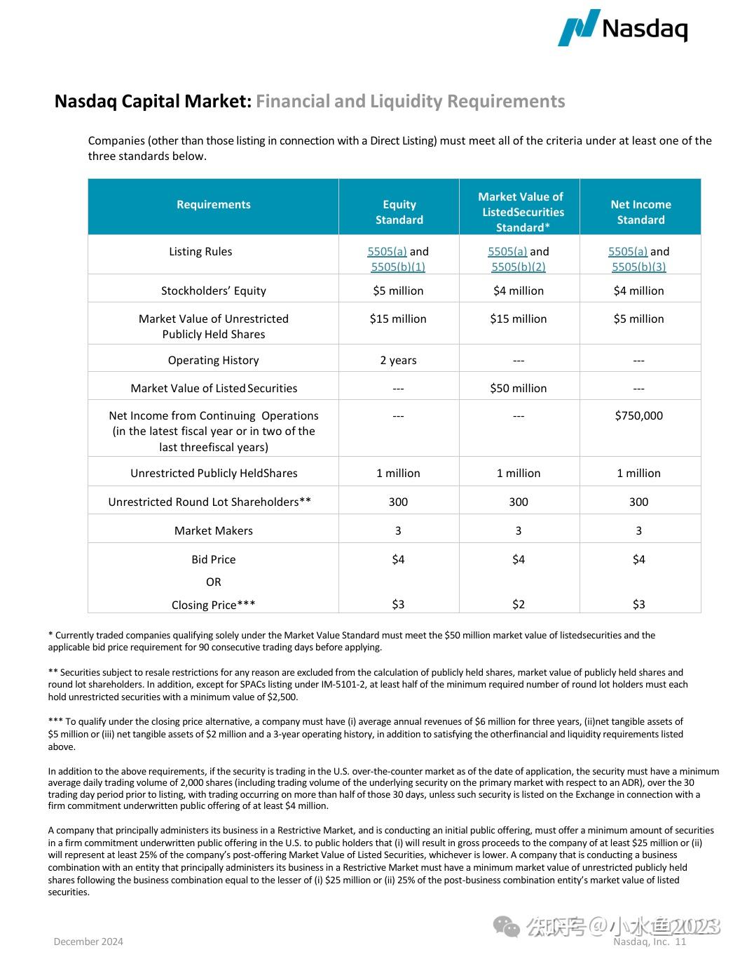 纳斯达克官方最新上市规则（2024年12月版本） - 知乎