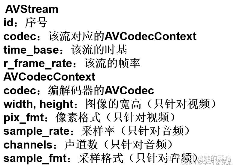 【FFmpeg】 音视频编码详细流程 - 知乎