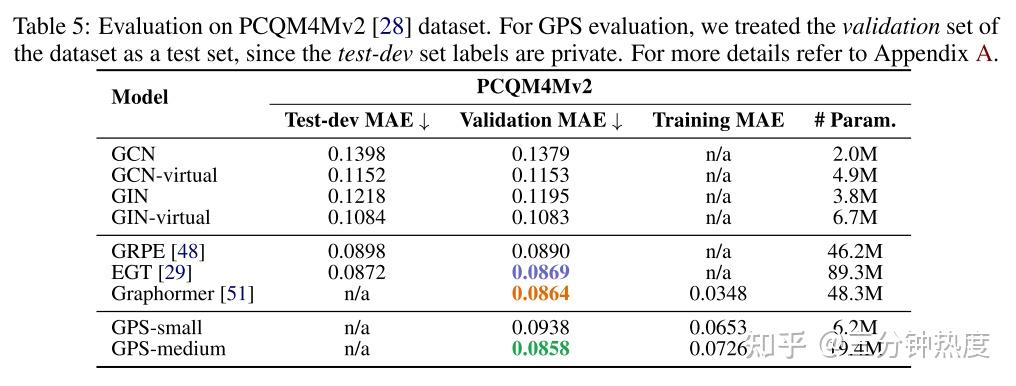 GraphGPS论文解读：Recipe for a General, Powerful, Scalable Graph Transformer - 知乎
