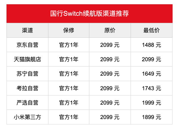 2023年超详细的任天堂Switch购买指南 - 知乎