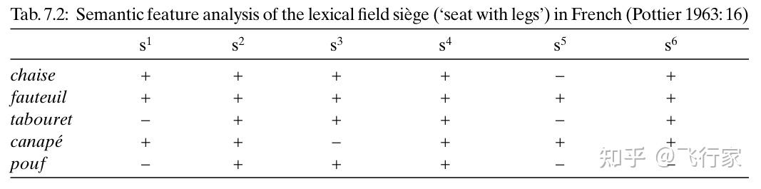 词汇分解 Lexical decomposition: Foundational issues - 知乎
