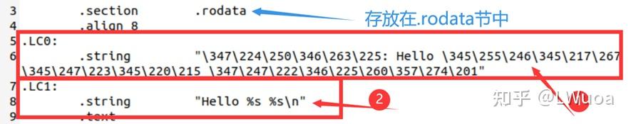 【CSAPP】程序人生-Hello’s P2P - 知乎