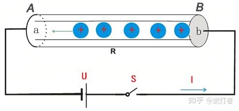 电子学零基础入门之电流（一） - 知乎