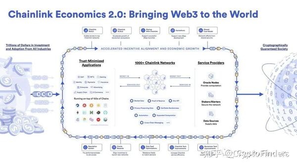 一文读懂Chainlink当前进展 - 知乎