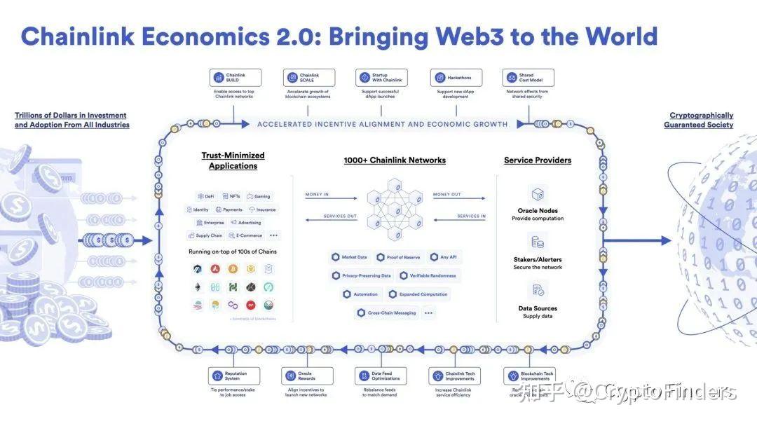 一文读懂Chainlink当前进展 - 知乎