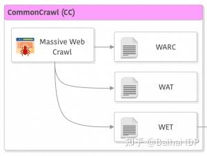 LLM Data Pipelines: 解析大语言模型训练数据集处理的复杂流程 - 知乎