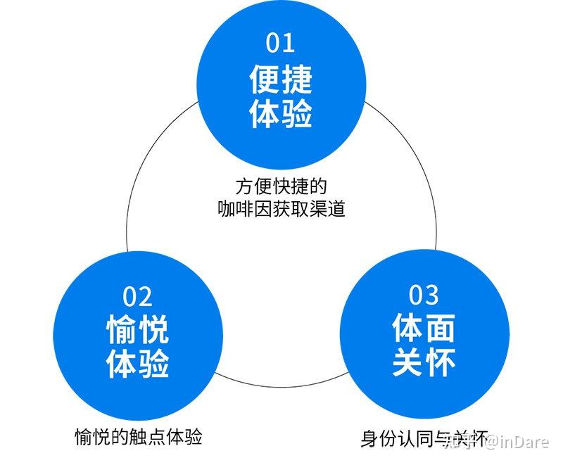 新咖啡自由 | HOOLOO COFFEE 呼噜咖啡 x inDare - 知乎