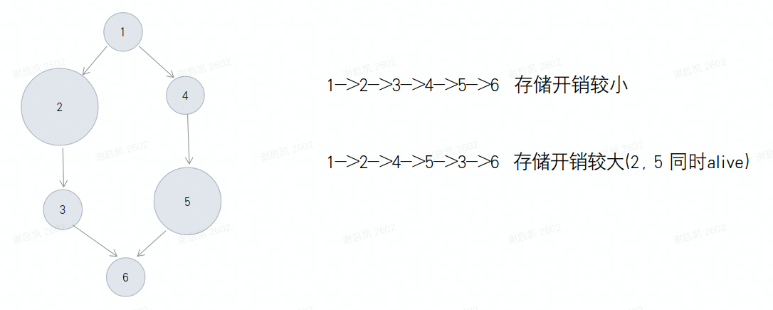 模型加速与 AI compiler 介绍 - 知乎