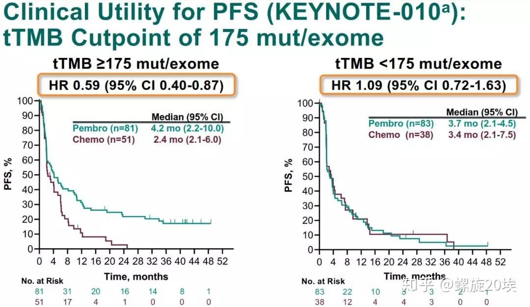 TMB预测价值一探究竟 - 知乎