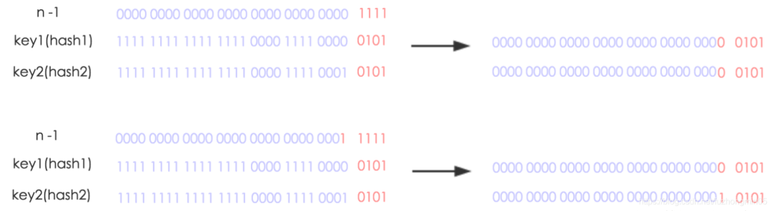 【162期】面试官：请说说对 HashMap 及 LinkedHashMap 源码底层的深入理解（八股文） - 知乎