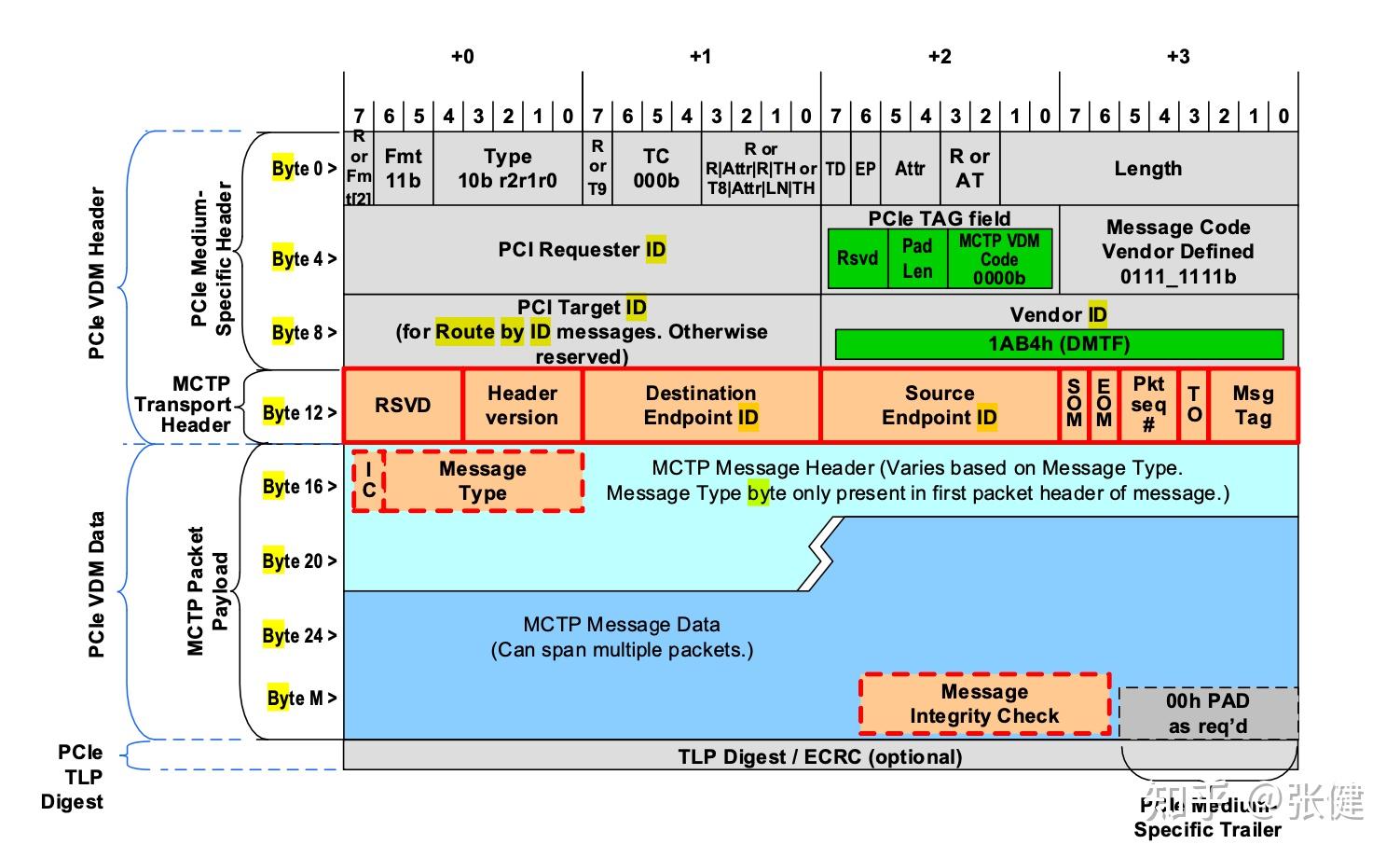 NVMe 带外升级功能在 BMC 上的探索 - 知乎