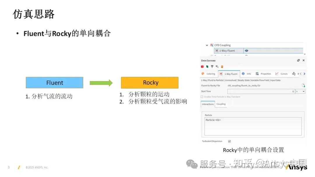 Ansys Rocky+Fluent 单/双向耦合 3 步搞定流固耦合 - 知乎