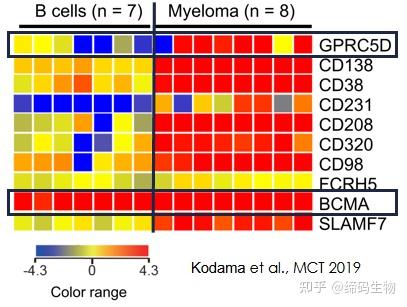 肿瘤免疫靶点 | GPRC5D - 知乎