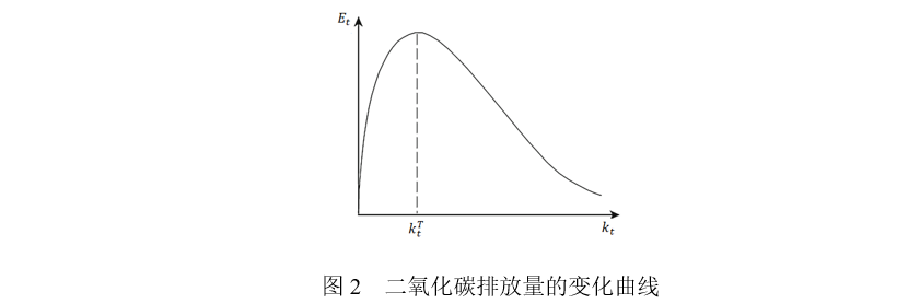 绿色索洛模型（注释） - 知乎