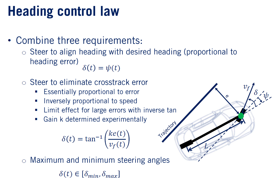 《Coursera Self-Driving Cars》第6讲 Vehicle Lateral Control - 知乎