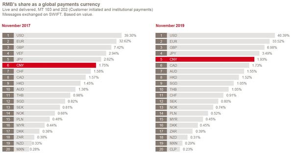 简评：人行召开人民币国际化工作座谈会，称稳步推进人民币国际化 - 知乎