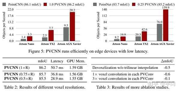 [3D点云]PV-CNN论文阅读 - 知乎