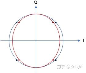 数字调制系列：IQ 调制器特性(续) - 知乎