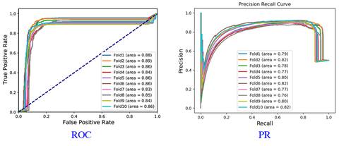 Python绘图|Python绘制ROC曲线和PR曲线 - 知乎