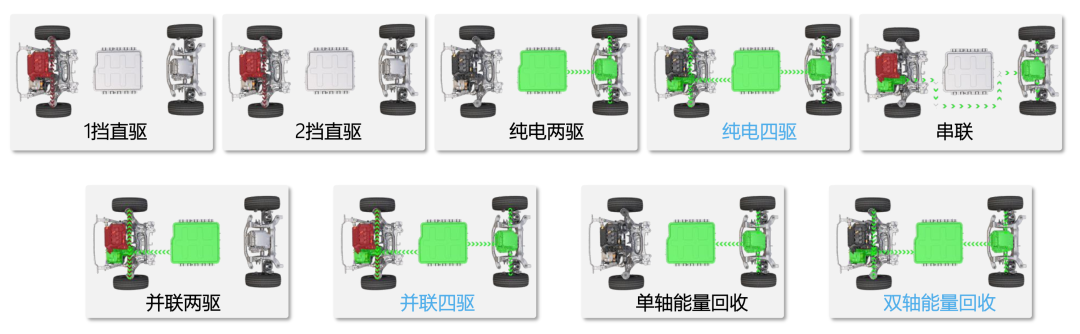 长城汽车混动技术：从DHT到Hi4/Hi4-T - 知乎