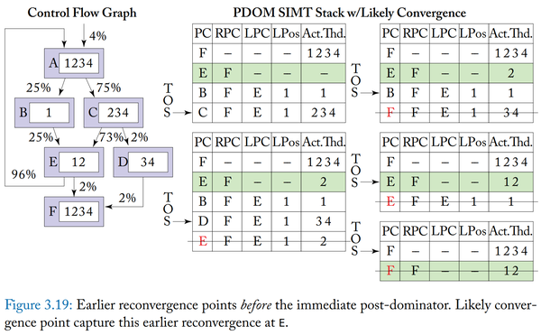 (GPGPU) General-Purpose Graphics Processor Architectures 读书笔记 - 知乎
