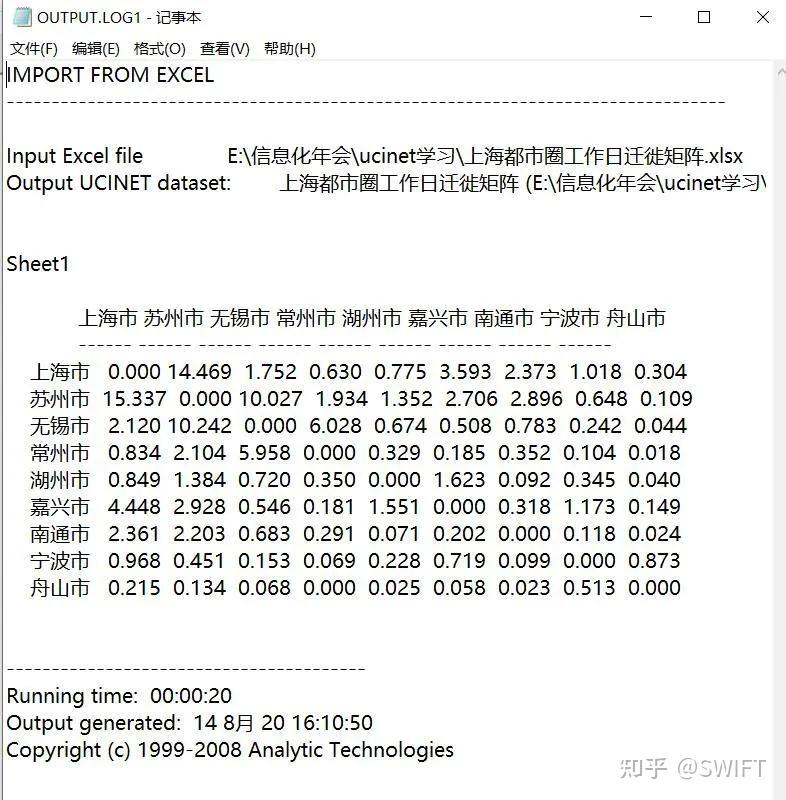cinet社会网络分析笔记（一）网络密度、中心度、凝聚子群、核心-边缘 - 知乎