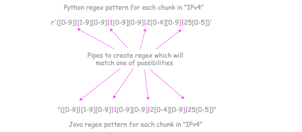 LeetCode 力扣官方题解 | 468.验证 IP 地址 - 知乎