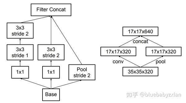 解读Inception V2/V3 - 知乎