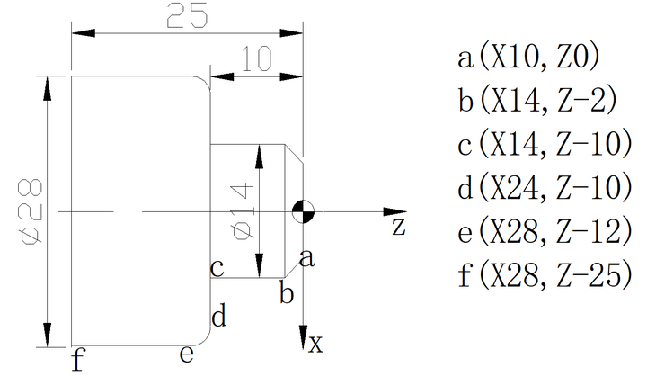 数控车床G01指令，C\R编程方法 - 知乎
