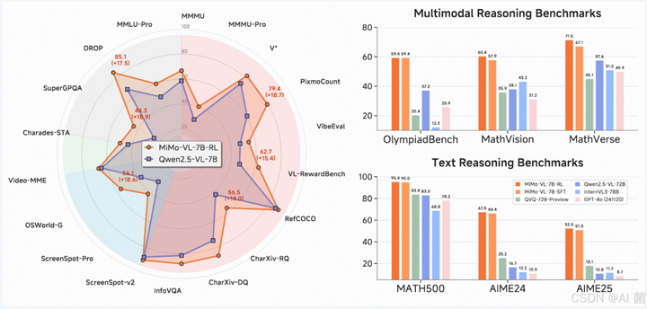 小米MiMo系列：多模态 MiMo-VL-7B 技术报告解读 - 知乎